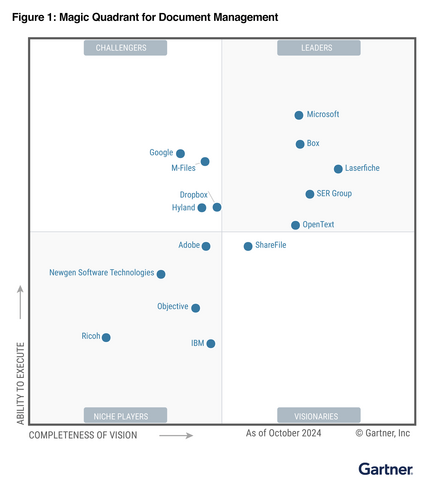 Doxis Intelligent Content Automation - Doxis